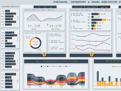 A Fully Automated And Actionable Power BI Dashboard Upwork