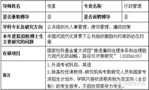2024年中国人民大学行政管理考博真题、参考书、考博经验 知乎