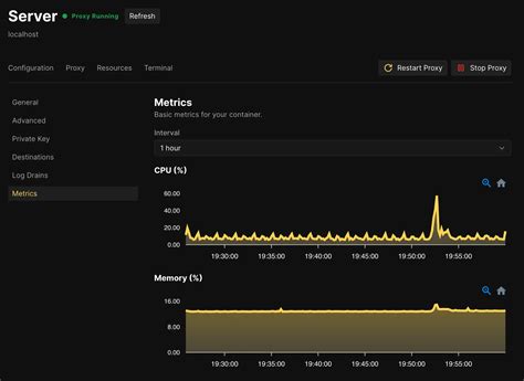 Sentinel And Metrics Coolify Docs