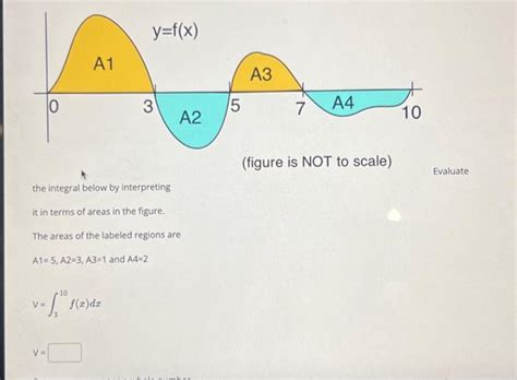 Solved Figure Is Not To Scale The Integral Below By Chegg