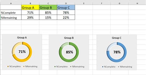 How To Make A Progress Doughnut Chart In Excel My Microsoft Office Tips