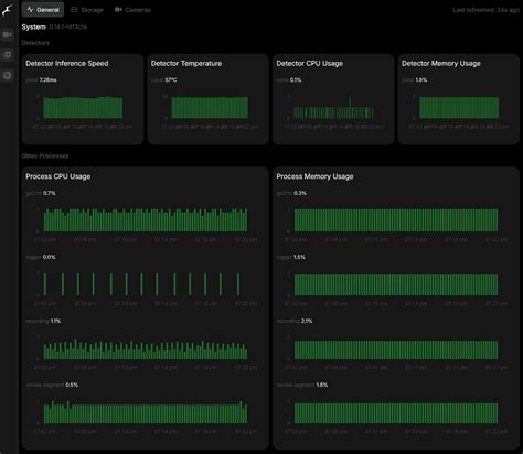 Question M 2 Coral Edge Tpu Raspberry Pi 5 8gb Home Assistant Os