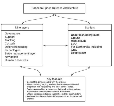 Spacewatchgl Opinion Going Into Space Part 2 Spacewatchglobal