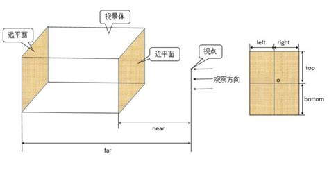 使用opengl 怎么实现es正交投影 移动开发 亿速云 使用opengl 怎么实现es正交投影 移动开发 亿速云