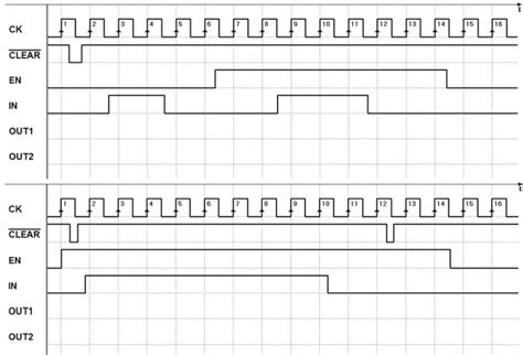 Solved Analyze The Following Synchronous Sequential Networks