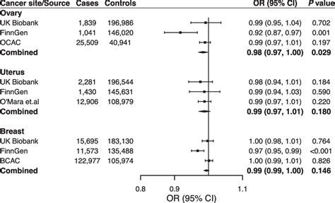 Associations Of Genetic Liability To Rheumatoid Arthritis With Risk Of