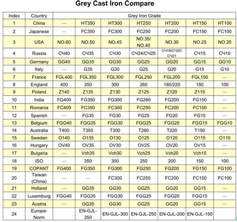 What Are The Properties Of Grey Cast Iron At Eileen Hoffmann Blog
