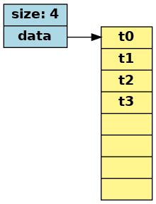 ArrayList