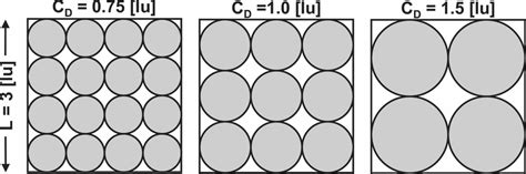 Idealized Illustration Of Effective Cloud Diameter For Each Scene