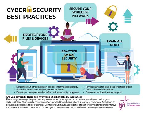 Cybersecurity Best Practices Thank Goodness For Insurance