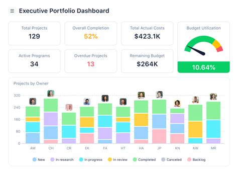 23 Best Project Tracking Software To Stay On Schedule In 2025