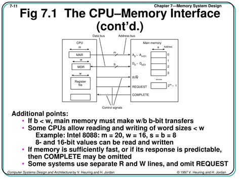 Ppt Chapter 7 Memory System Design Powerpoint Presentation Free Download Id 5596749