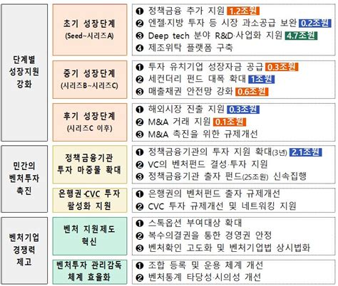 인쇄하기