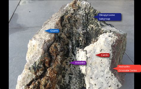 Skarn Deposits 3 Key Stages Of Metasomatic Ore Formation All About
