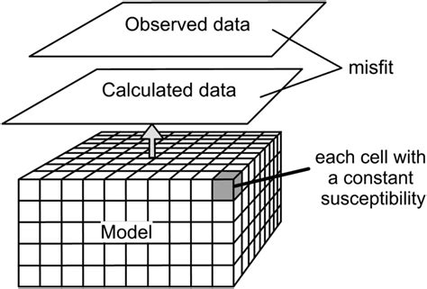 Schematic Diagram For 3‐d Inversion Of Magnetic Data Download