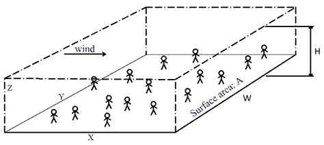 Atmosphere Free Full Text Triggering Of An Epidemic Outbreak Via Long Range Atmospheric