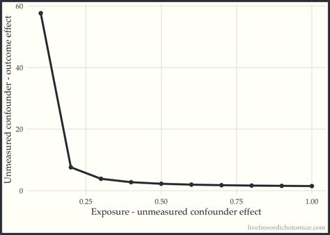 tipr an r package for sensitivity analyses for unmeasured confounding