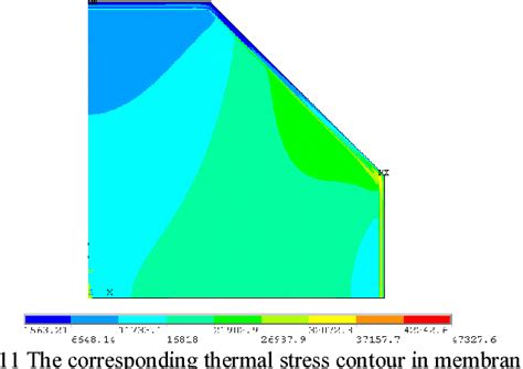 Figure 1 From Die Stress In Stealth Dicing For Mems Semantic Scholar