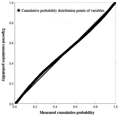 Sustainability Free Full Text Analysis Of The Spatial And Temporal Evolution Characteristics