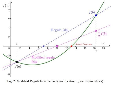 Solved 3 Write A User Defined Function In MatLab Named Chegg