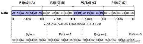MIPI CSI 2笔记18 数据格式RAW图像数据 mipi 数据格式 CSDN博客