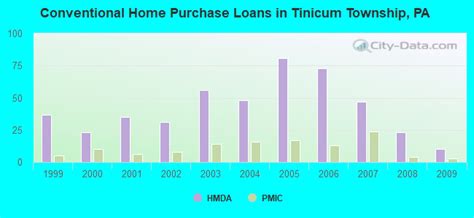 Tinicum Township Pennsylvania Pa 19029 Profile Population Maps Real Estate Averages