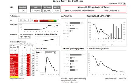 Create advanced excel spreadsheets and dashboards by Tek_bdr_chettri | Fiverr