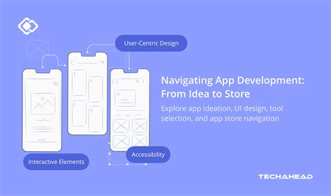 Master App Creation 2024s Guide To App Success