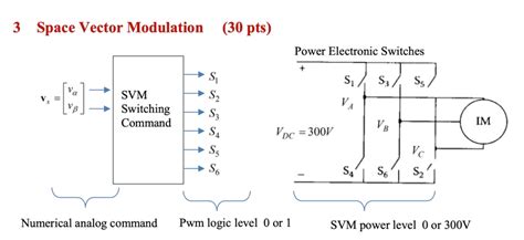A 3 Phase Inverter Schematic Is Shown Below The SVM Chegg Com