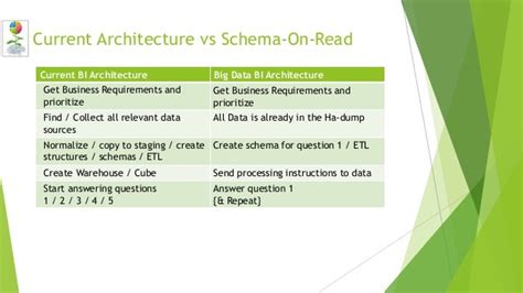 Using Big Data Advantages And Disadvantages Of Using Big Data