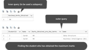 Why Do We Need Correlated Subqueries In Sql