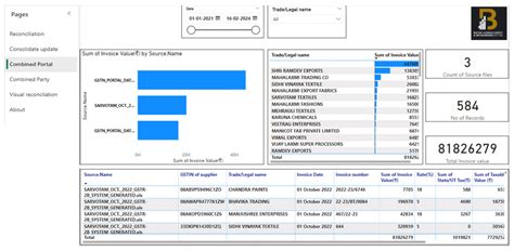 Introducing Our Revolutionary Gstr B And Books Input Reconciliation Tool