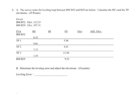 Solved The Survey Notes For Leveling Loop Between Bm B52 And
