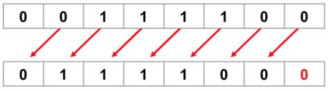 21 Binary Flashcards Quizlet