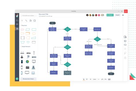 13 โปรแกรมวาด และสร้าง Mind Map Flowchart และ Diagram แจกฟรี ที่ใช้แทน