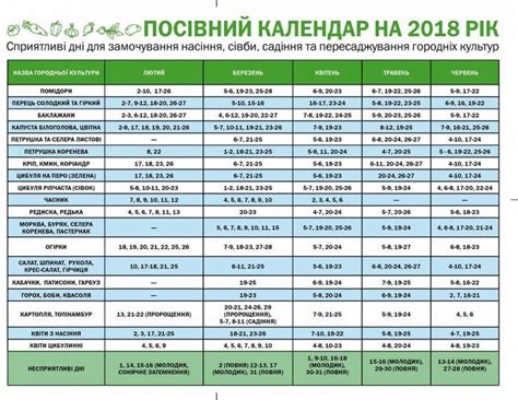Table with Numbers and Dates for Park Activities
