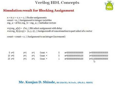 Verilog HDL Blocking Non Blocking Assignment Statements YouTube