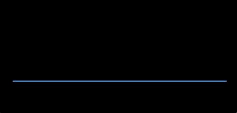 Science Continuum Of Discovery Download Scientific Diagram
