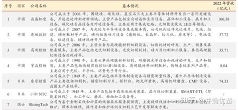 新能源之光伏系列，硅片设备产业链跟踪笔记：晶盛机电、连城数控 知乎
