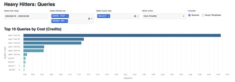 Snowflake Cost Optimization 6 Cost Reduction Strategies Keebo