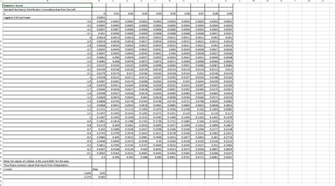 Solved Find The Indicated Critical Value Z0 11 Click To