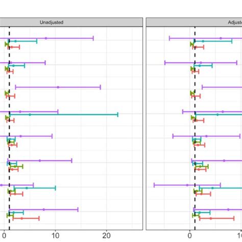 Figure E Individual Marginalization Factors Eeects And Confidence