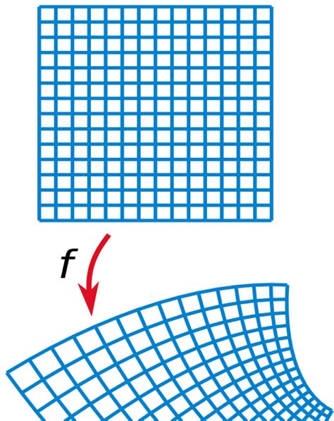 조금은 느리게 살자 복소 함수의 표현법representation Method Of Complex Function
