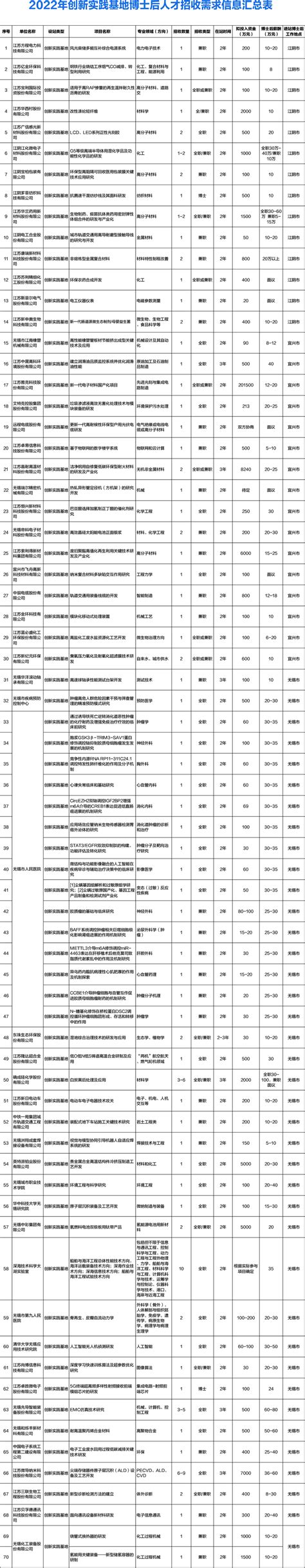 “智汇无锡”2023届深圳高校毕业生秋季线上招聘会