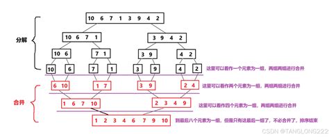 【初阶数据结构与算法】八大排序之非递归系列 快排(使用栈或队列实现)、归并排序 腾讯云开发者社区 腾讯云 【初阶数据结构与算法】八大排序之非递归系列 快排(使用栈或队列实现)、归并排序 腾讯云开发者社区 腾讯云