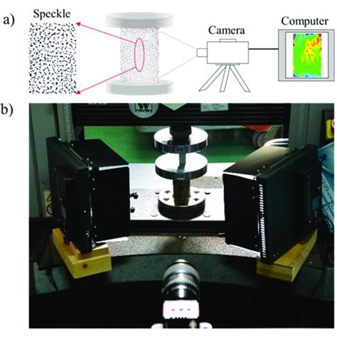 Schematic Drawing Of Compression Testing A Speckle On The Specimens