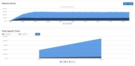 Managing Virtual Private Storage Arrays — Command Center Administrator