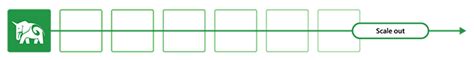 Sharding Postgres On A Single Citus Node How Why And When Citus Data