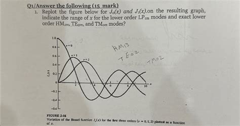 Solved Q Answer The Following Mark Replot The Figure Chegg Com