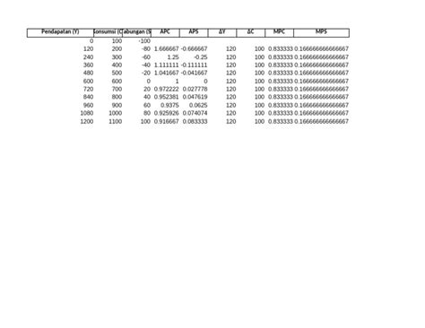 Tabel Mpc Apc Mps Aps Pdf